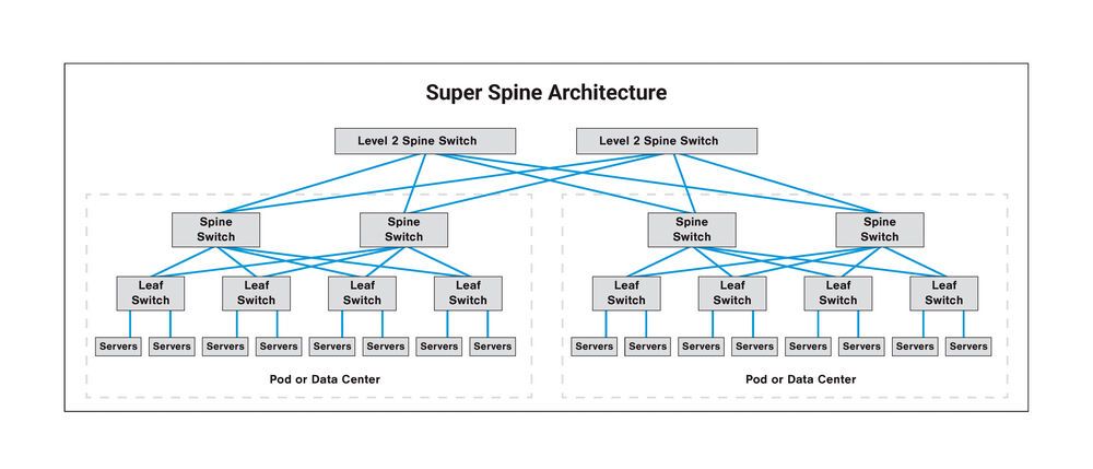 Das eigene Rechenzentrum als Bestandteil der Cloud