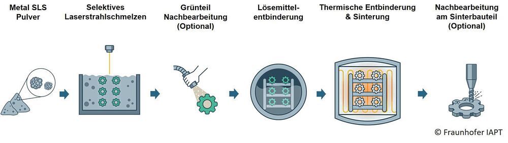 Metal SLS – Eine Alternative zum Laserstrahlschmelzen? || Bild 1 / 3