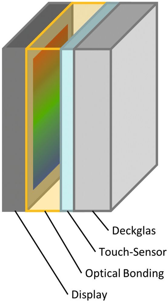 Optisches Bonden bei Displays verringert nicht nur Reflexionen