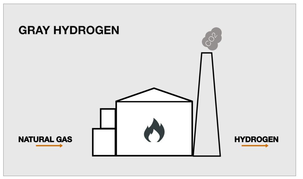 What is Hydrogen and How Can it Help Us?