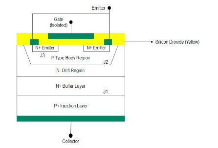IGBT in Power Electronics: Explaining Power Transistors