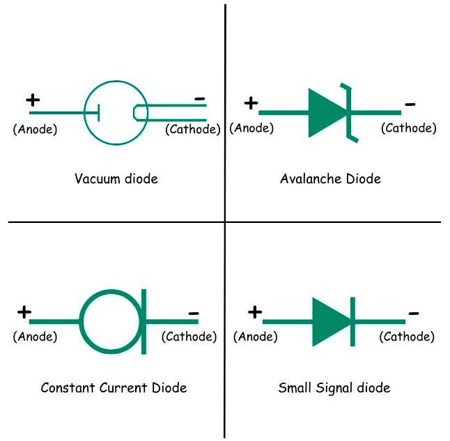 The different diode types explained || Picture 4 / 7