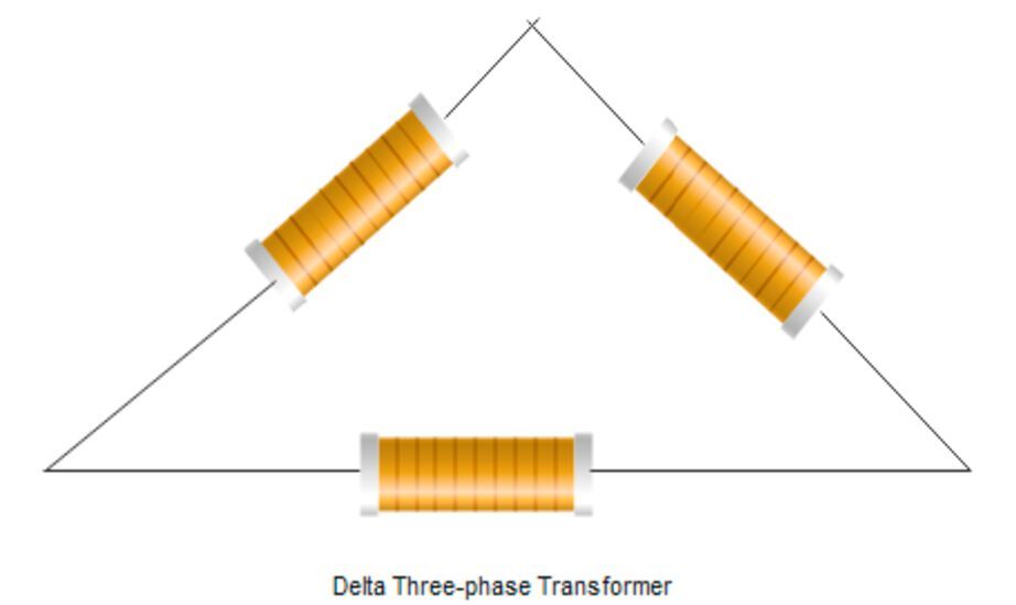 How to deal with harmonic distortion in three-phase transformers?