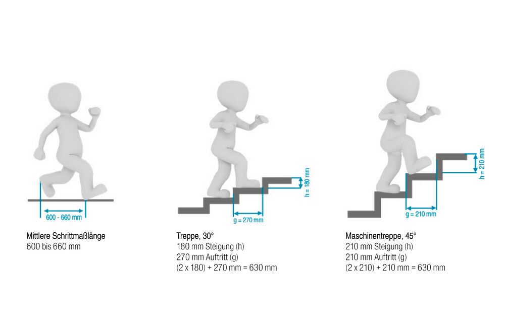 So werden Treppen und Podeste nicht zur Stolperfalle || Bild 1 / 8