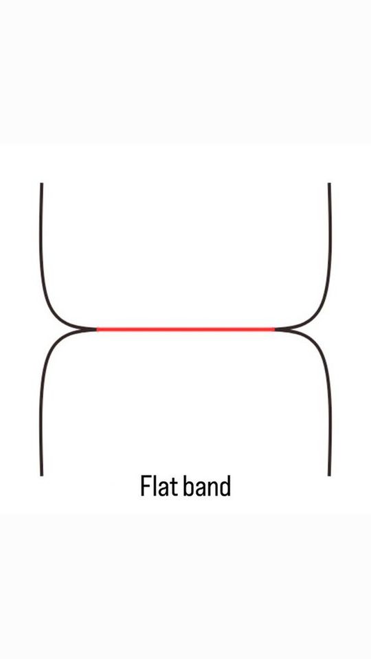 World’s first electronic 3D flat-band to boost superconductivity