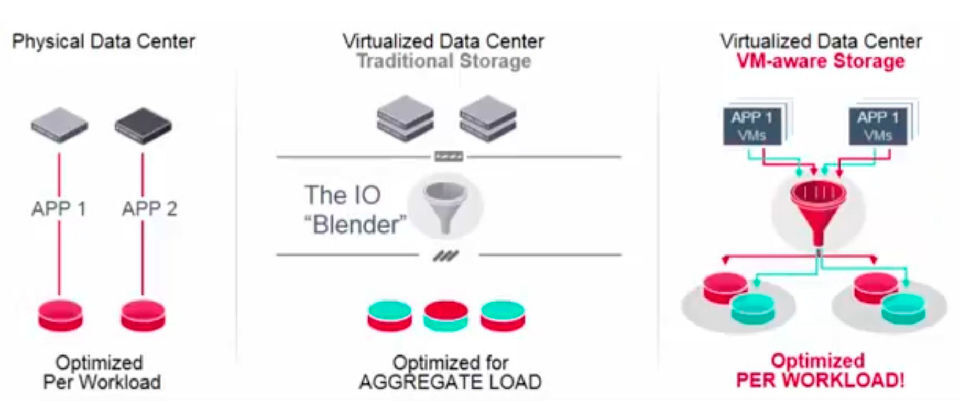 Inter-Hypervisor-Migration mit fast verlustfreier Replikation