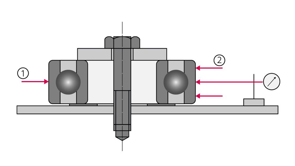 Mehr als eine Wareneingangsprüfung