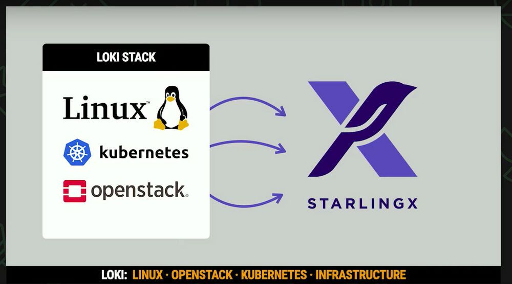 Loki und StarlingX: Der Kanon für „cloudifizierte“ Infrastrukturen