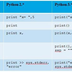 Migration auf Python 3