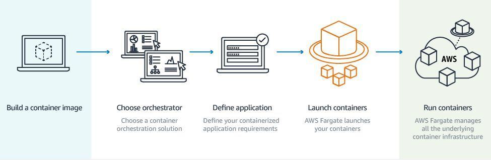 Container Workloads in der AWS Cloud