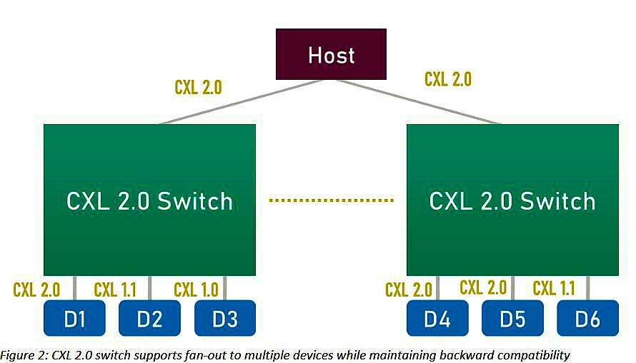Intelliprop kündigte erste FPGA-Chip-Geräte für den Standard CXL 3.0 an ...