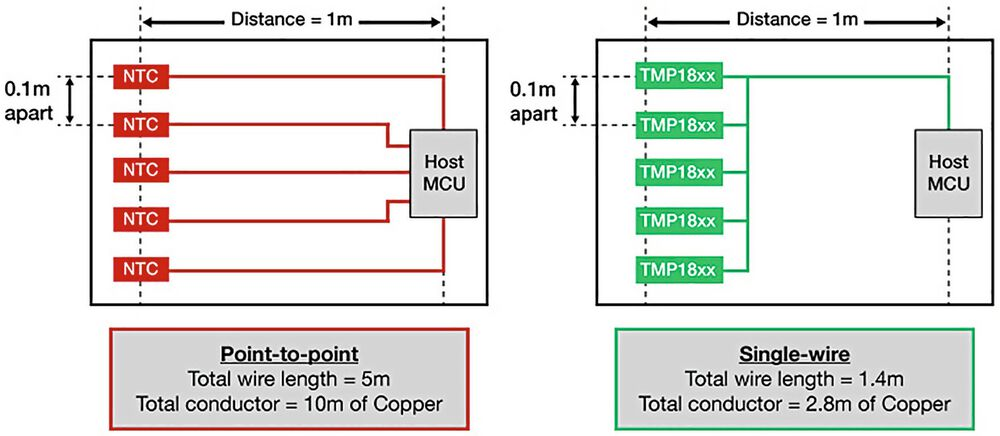 Echtzeitsysteme: Drei Tipps für die Sensorauswahl