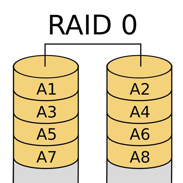 Wie funktioniert Striping beim RAID-System?