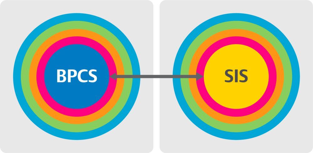 Integrated Systems Architecture Minimises Cybersecurity Threats