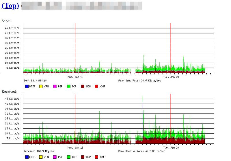 12 der besten Tools für Netzwerk-Admins || Bild 25 / 27