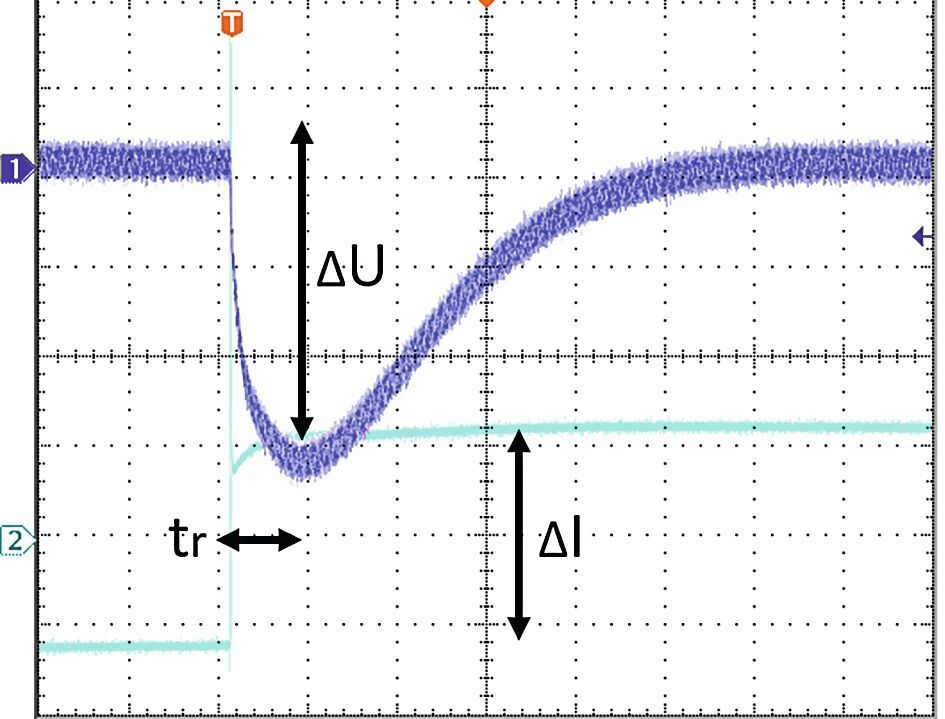 Effiziente Testmethoden für Point-of-Load-Converter
