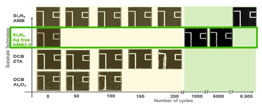 FastLane - Boosting EU material value chain for SiC power electronics