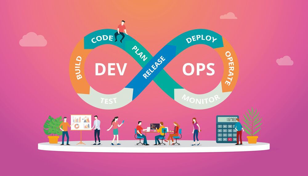 DevOps und die liegende Acht