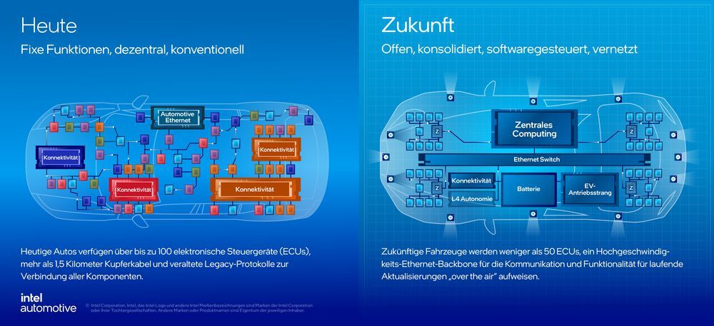 Intel übernimmt Silicon Mobility und bringt KI ins E-Auto