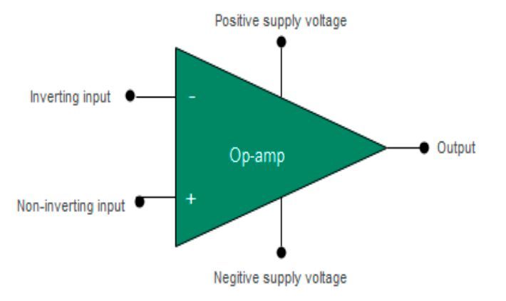 Op-amp: The “Operational Amplifier”
