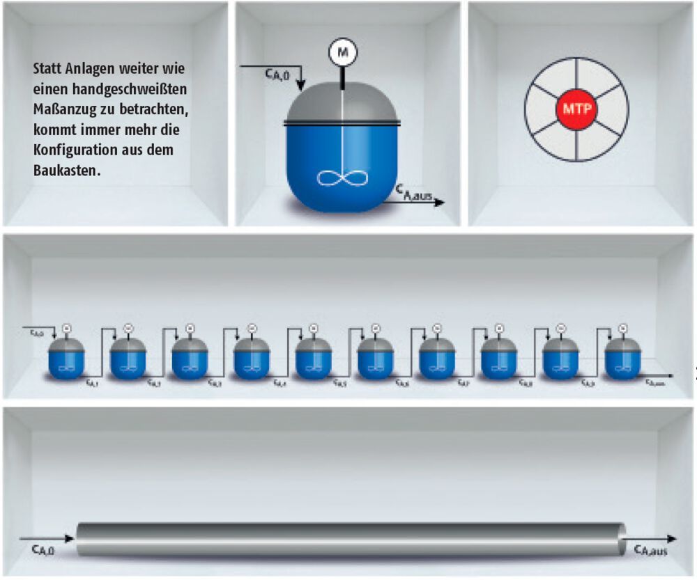 Warum das „Module Type Package“ (MTP) ein Muss für modulare Anlagen ist