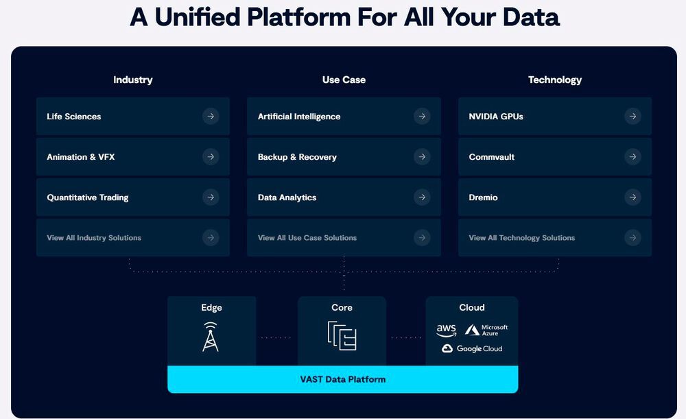 VAST Data liefert den Storage-Turbo für Cisco HyperFabric und Taiga Cloud