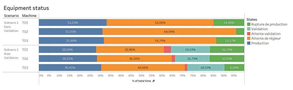 ProcSim, les spécialistes en gestion et optimisation de flux || Image 3 ...