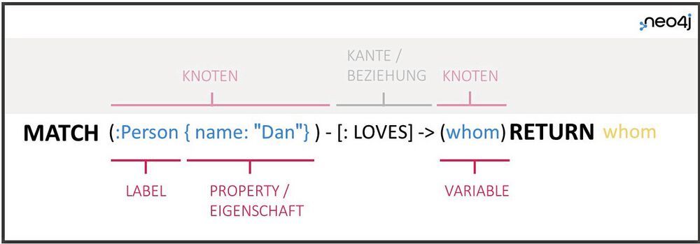 Heterogene Daten leichter mit Graphdatenbanken verknüpfen