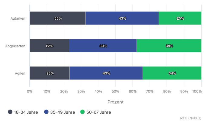 Jeder vierte Mitarbeiter fühlt sich von E-Mails gestresst