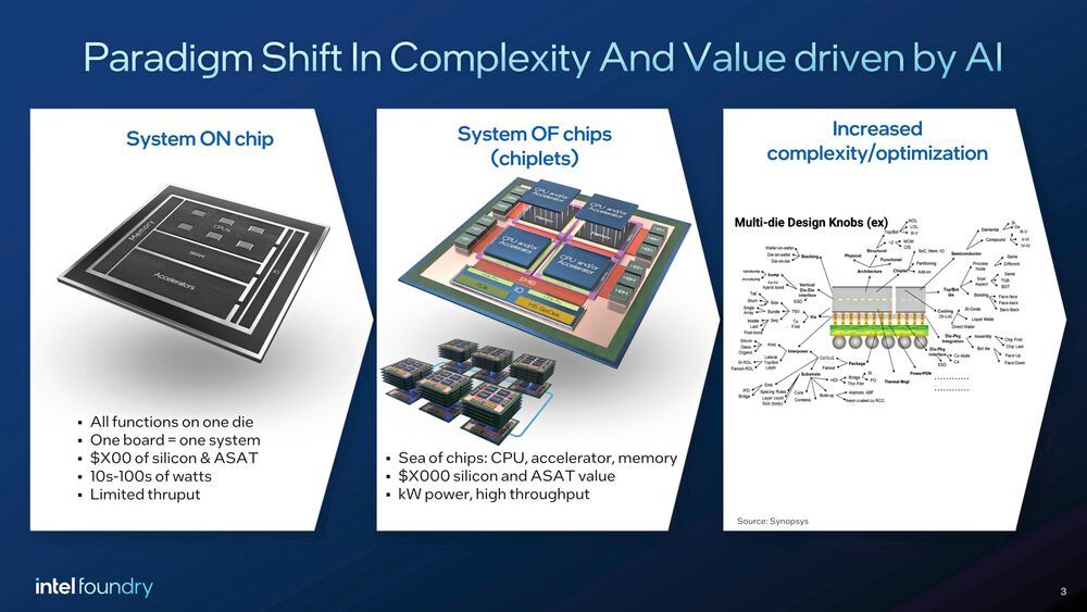 From SoC to Chiplet: Intel's Path to a Modular Future