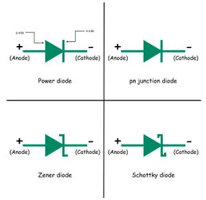 The different diode types explained || Picture 1 / 7