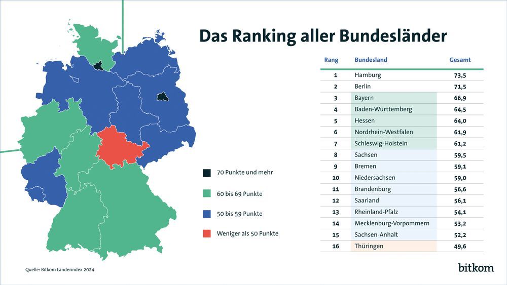 Bitkom stellt Digitalisierungsindex der Bundesländer vor