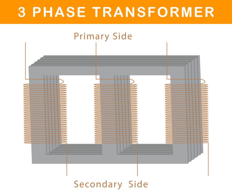 Three-phase transformers explained
