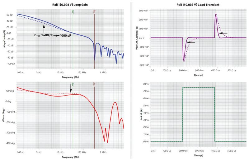 Understanding power supply loop stability and loop compensation: Loop ...
