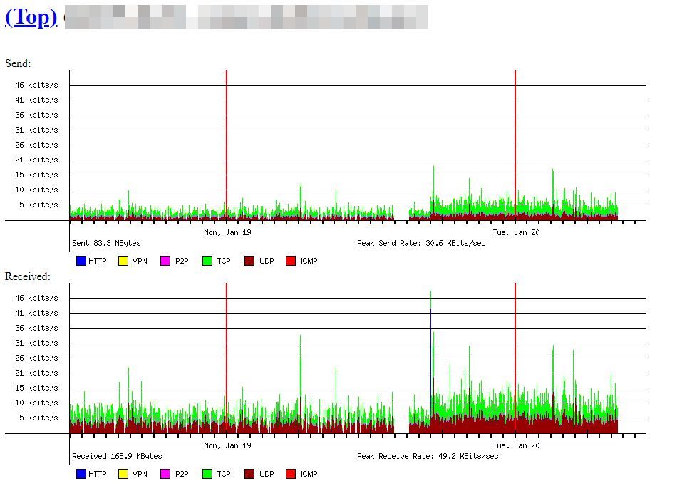 12 der besten Tools für Netzwerk-Admins || Bild 25 / 27