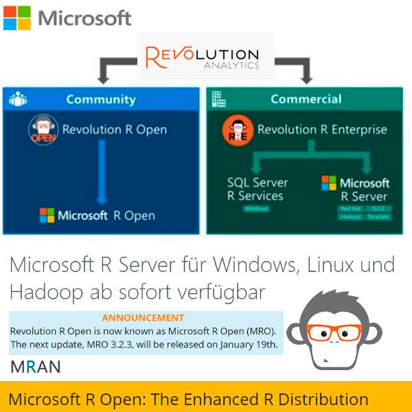 Microsoft entwickelt „Revolution R Enterprise“ weiter