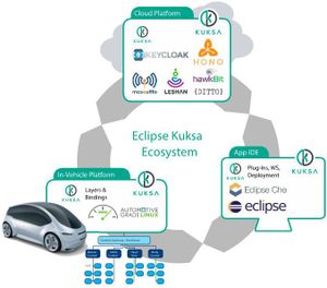 Eine offene Plattform für vernetzte Fahrzeuge – Einführung in APPSTACLE ...