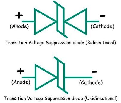 The different diode types explained