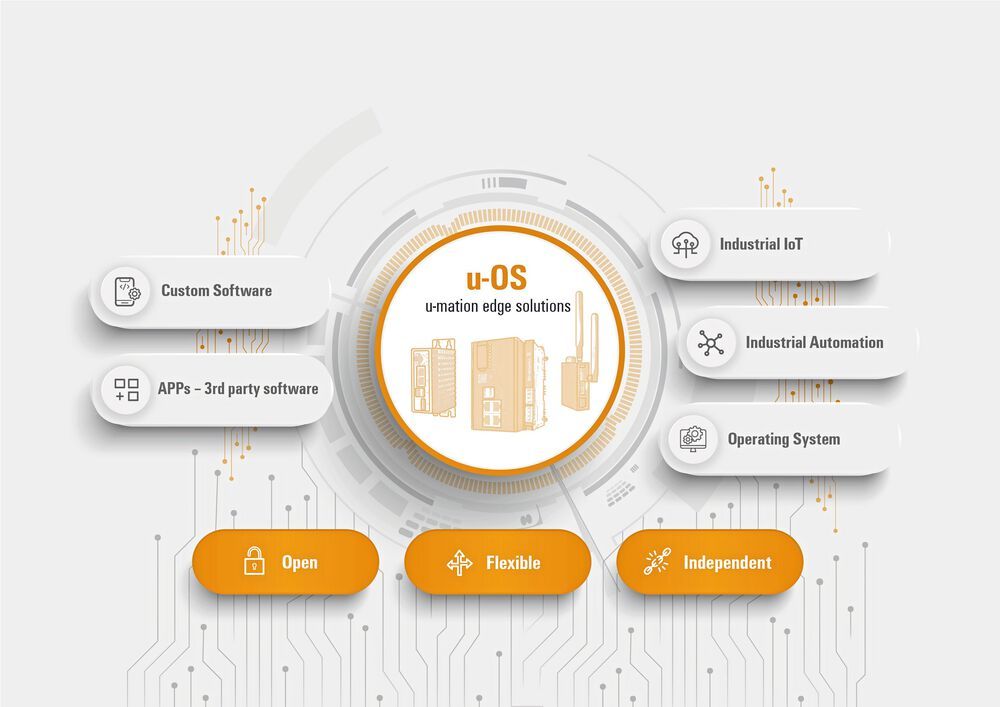 Any Hardware, Any Software, Any Cloud