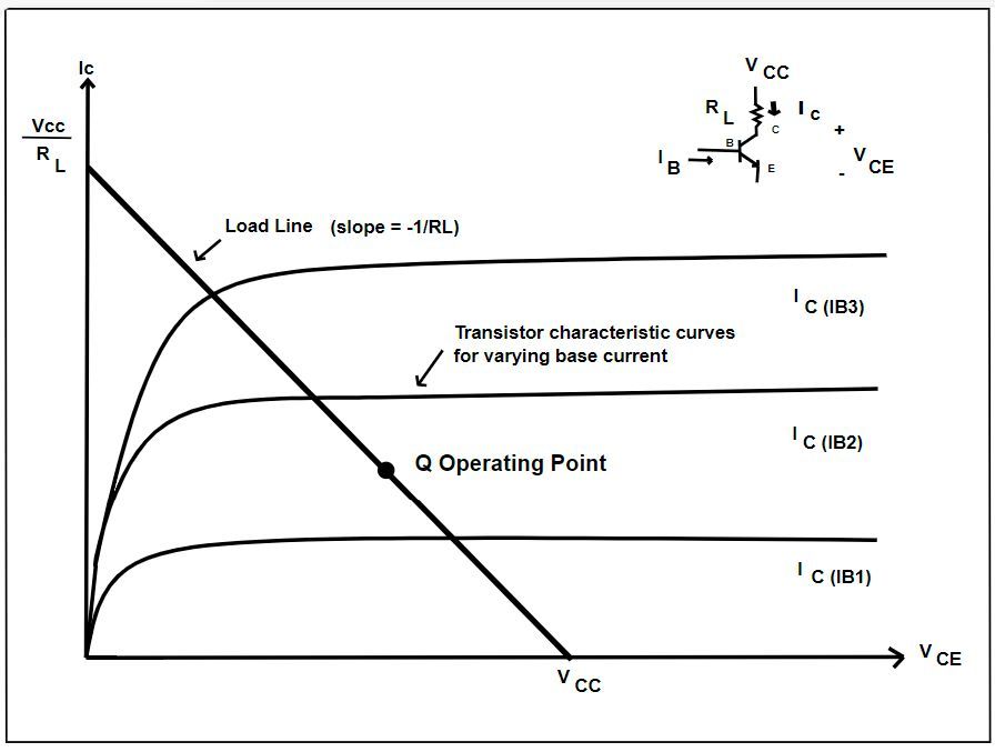 The amplification equation: Understanding power amplifiers