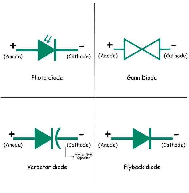 The different diode types explained || Picture 3 / 7