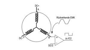 Sensorlose BLDC-Motoren mithilfe der Gegen-EMK ansteuern || Bild 3 / 7