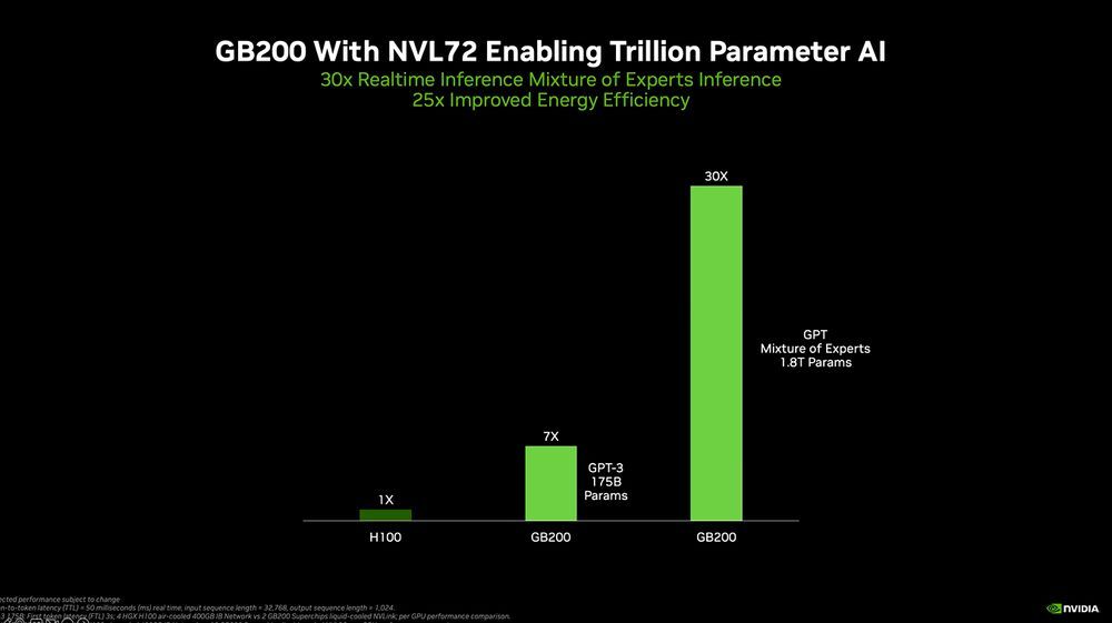 Nvidia bringt Superchip für KI-Computer