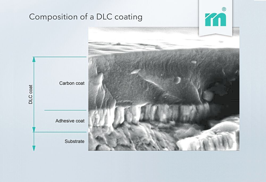 Diamond-like carbon coating – Why it makes sense for mould components