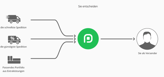 Whitelabel-Lösung von Pamyra ermöglicht Online-Preisabfragen bei ...