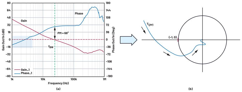 Understanding power supply loop stability and compensation: Unusual or ...