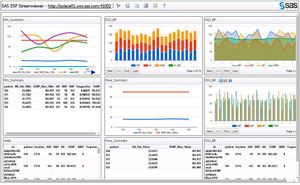 So funktioniert Datenauswertung in Echtzeit || Bild 5 / 6