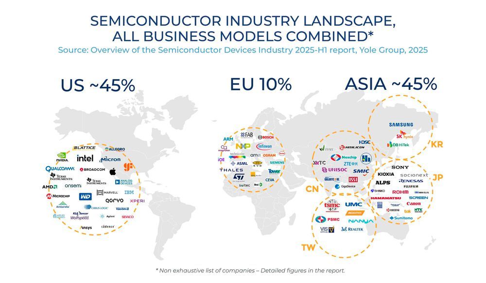 Deutschland ist Schlüssellieferant bei der globalen Halbleiterproduktion