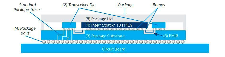 Was ist ein Multi-Chiplet-SiP?
