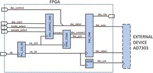 FPGA Development: Interfaces to external SPI components || Picture 2 / 13